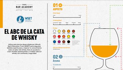 EL ABC DE LA CATA DE WHISKY