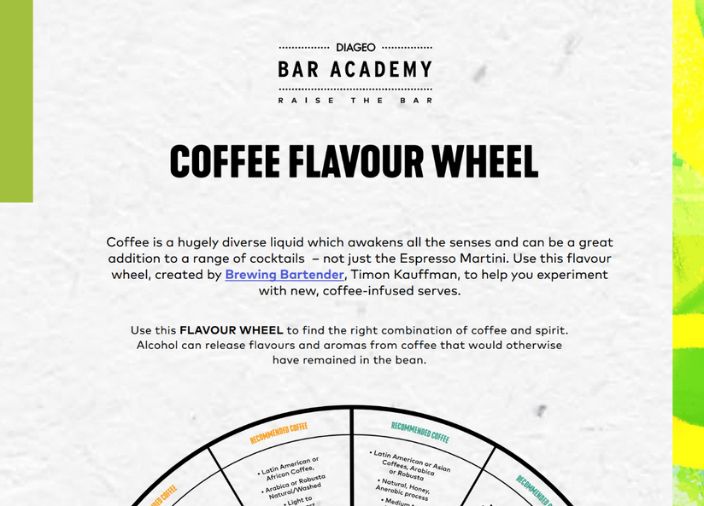 Free Downloadable Coffee Flavor Wheel
